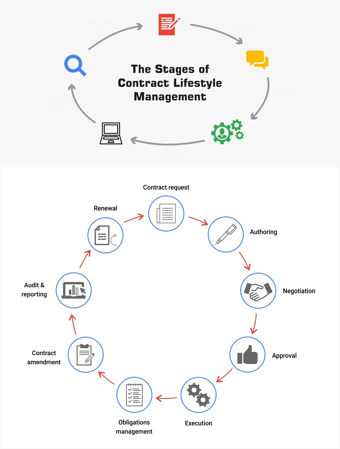 Salesforce CPQ And CLM Advanz101