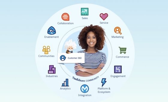 SALESFORCE CUSTOMER 360 A MULTIFACETED YET UNITED
